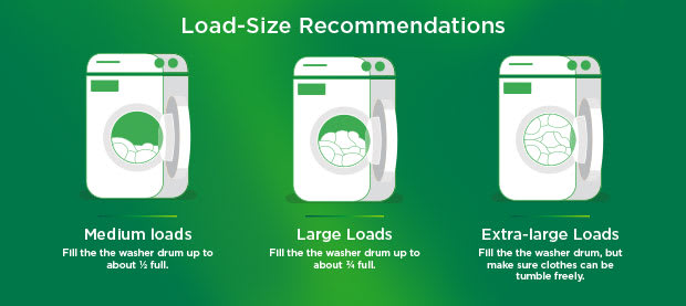 10 BIG NO’S FOR WASHING MACHINE MAINTENANCE - Dp Electric